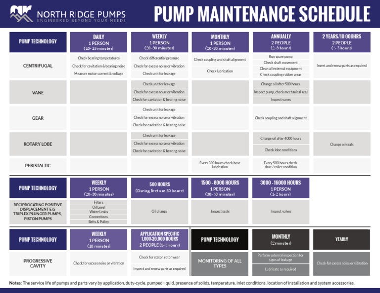 Centrifugal Pump Maintenance Guide | PDF | Pump | Energy Technology