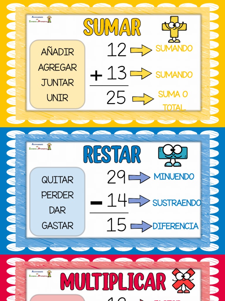 Carteles Operaciones Basicas | PDF