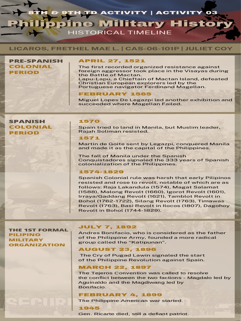 Orange Photo Clean & Corporate Organization History Timeline ...