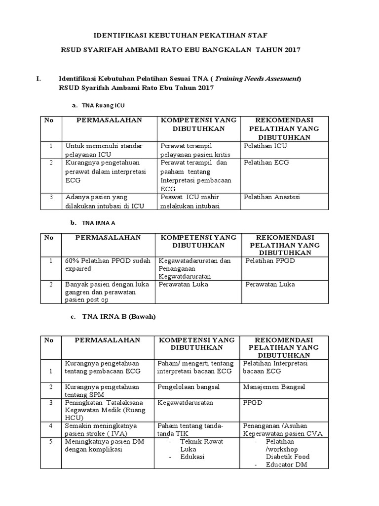 Identifikasi Kebutuhan Pekatihan Staf KPS 8 | PDF