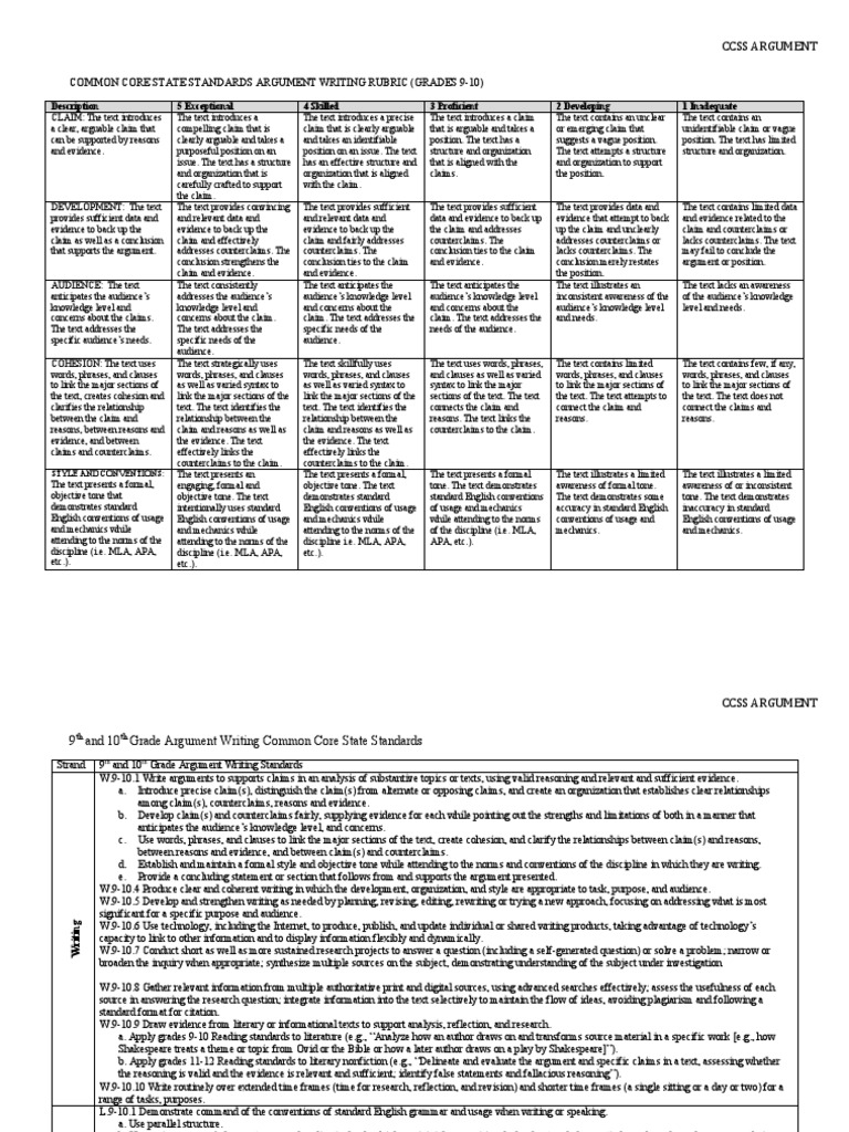 Common Core State Standards Argument Writing Rubric (Grades 9-10) | PDF ...