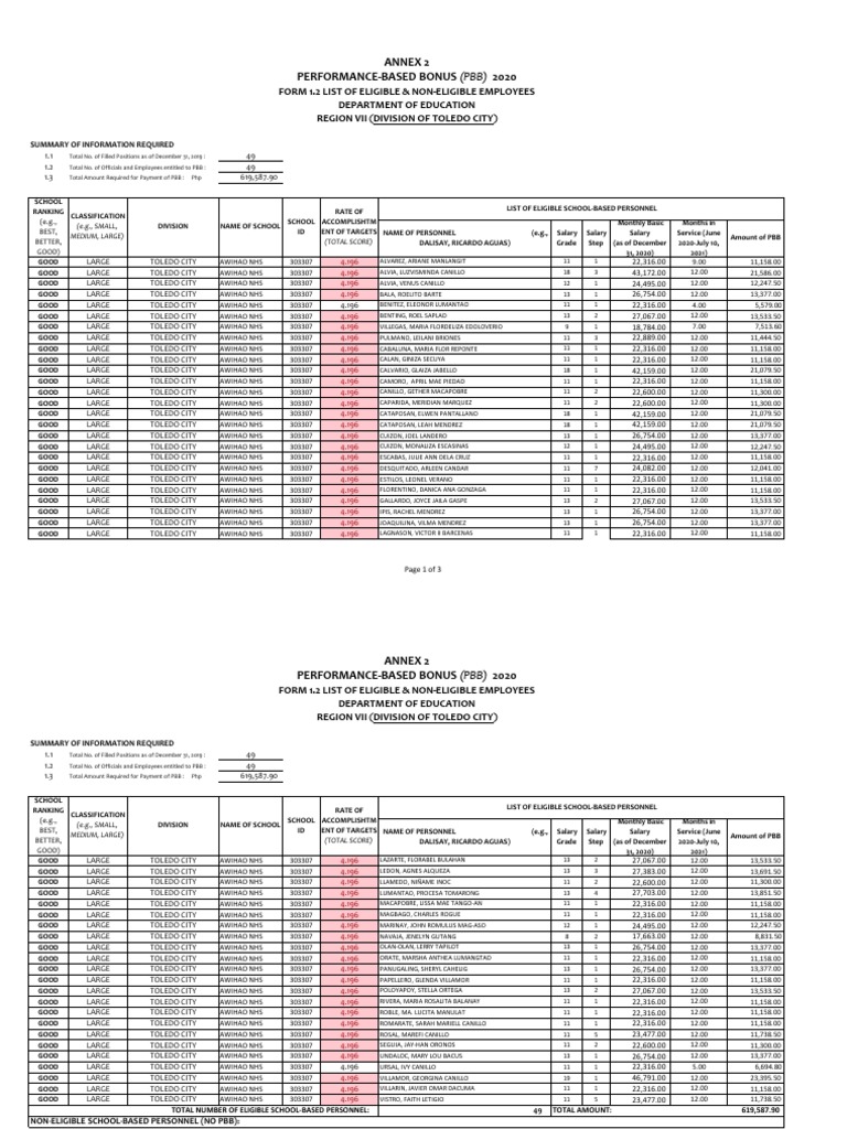 Annex 2 Performance-Based Bonus (PBB) 2020 | PDF