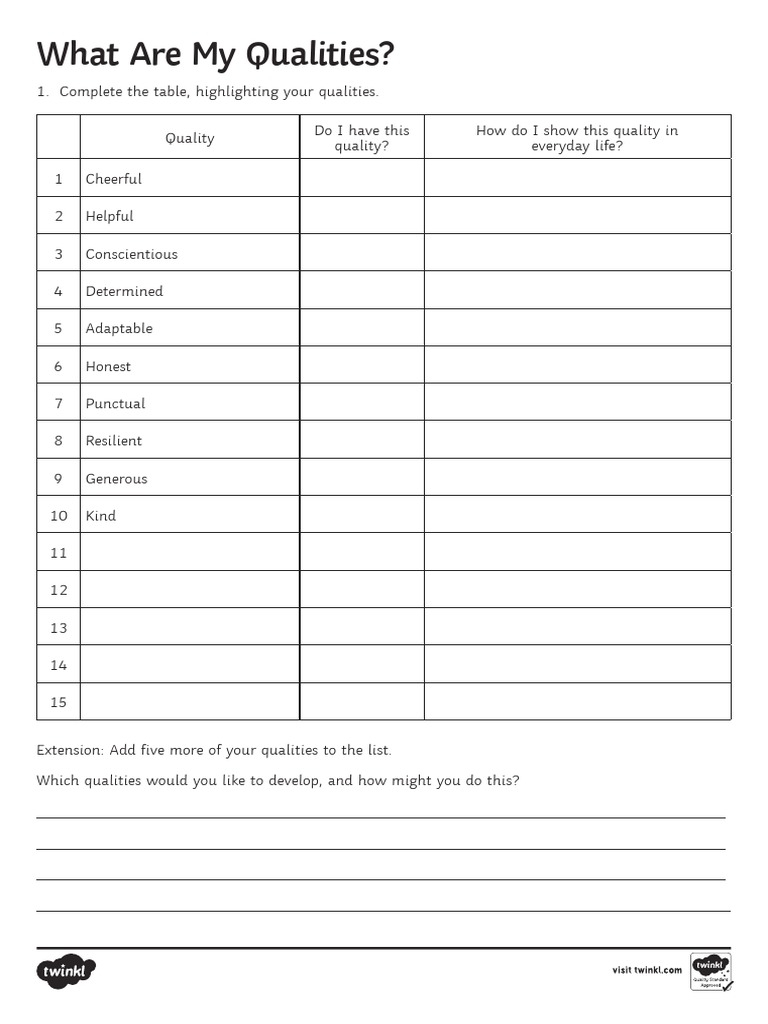 Identifying My Qualities and Skills | PDF