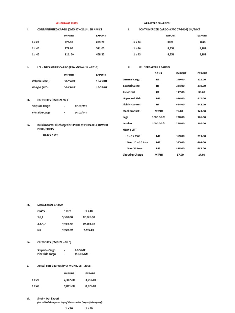 Wharfage Dues | PDF | Cargo | Manufactured Goods