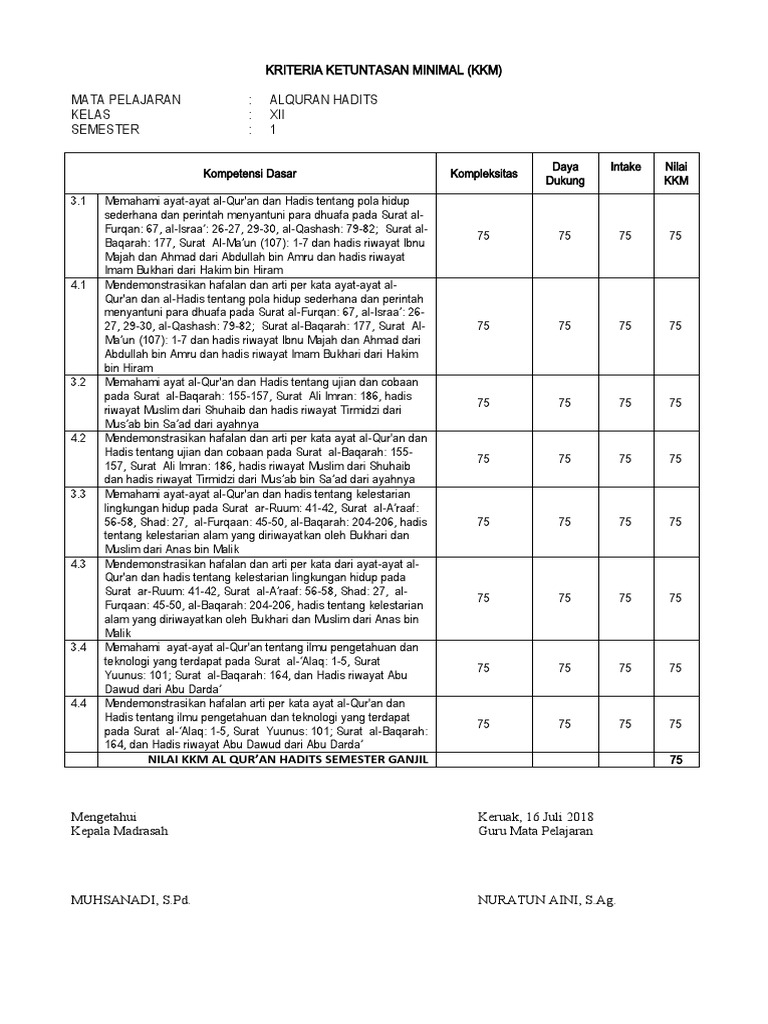 Penentuan KKM Xii | PDF