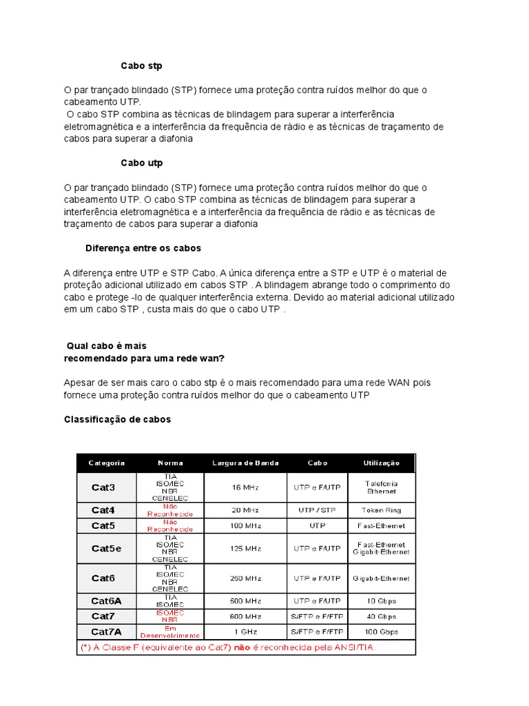 Cabo STP | PDF