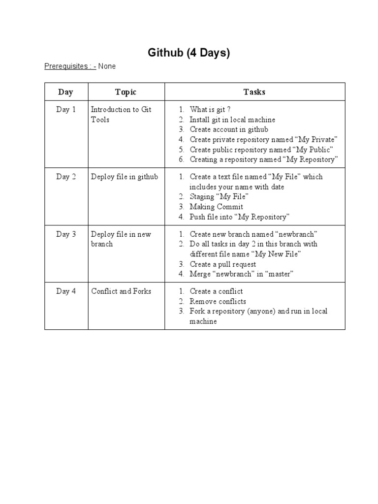 Github - Syllabus | PDF