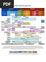 Sanford Antibiotics Spectrum Table 2020 | PDF | Streptococcus ...
