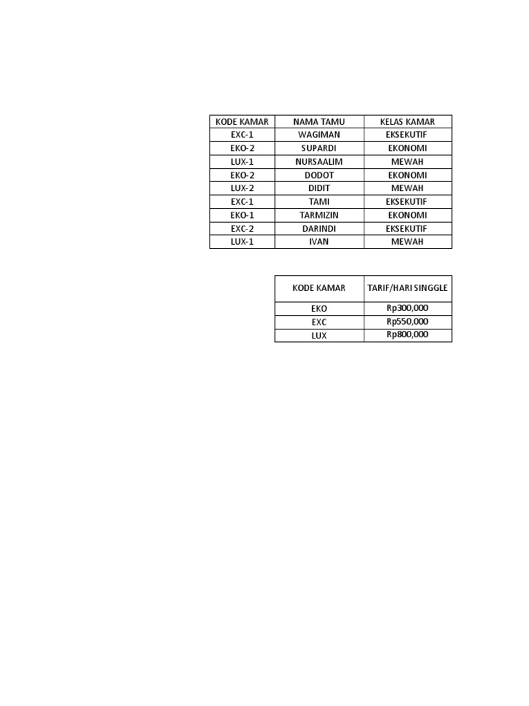 Soal Ukk Spreadsheet | PDF