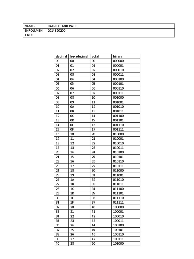 Decimal, Hexadecimal,,octal, Binary 1to 40 Dte Assignment | PDF