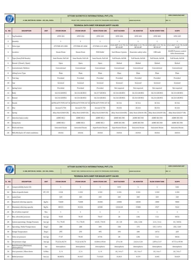 Safety Valve List | Download Free PDF | Valve | Boiler