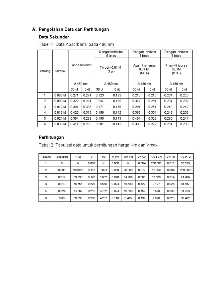 Analisis Kinetika Enzim Katekol Oksidase dengan Menggunakan Metode ...