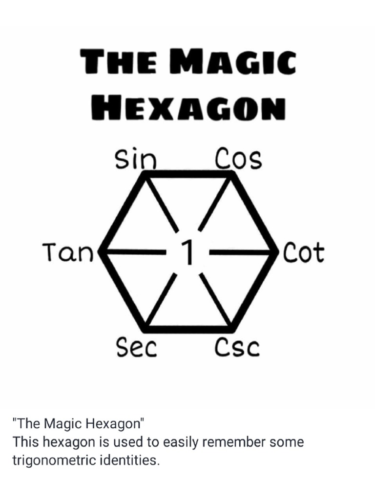 Magic Hexagon (Some Trigonometric Identities) | PDF