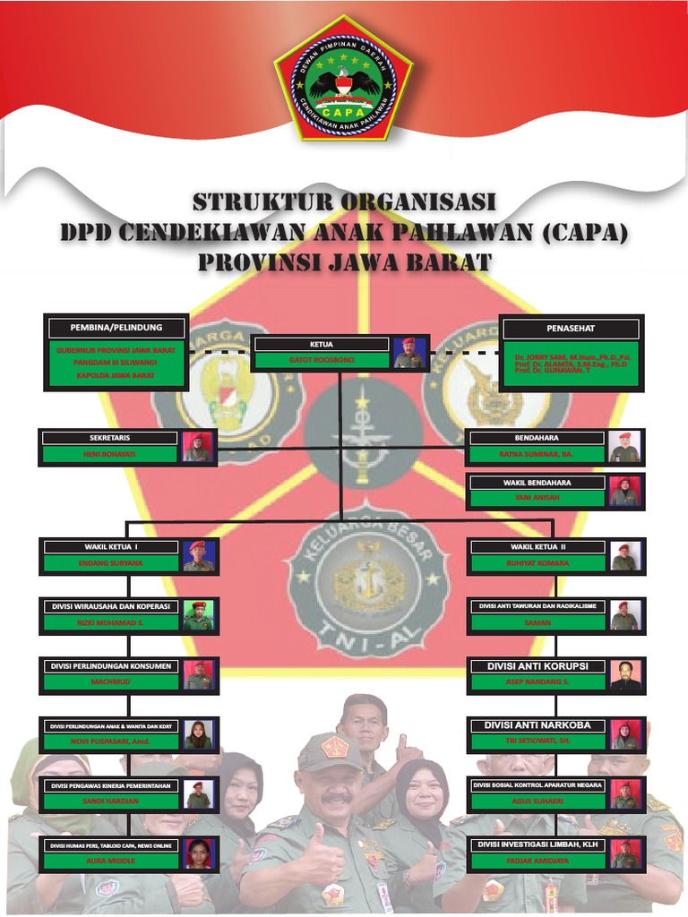 Struktur Organisasi DPD CAPA Jawa Barat | PDF