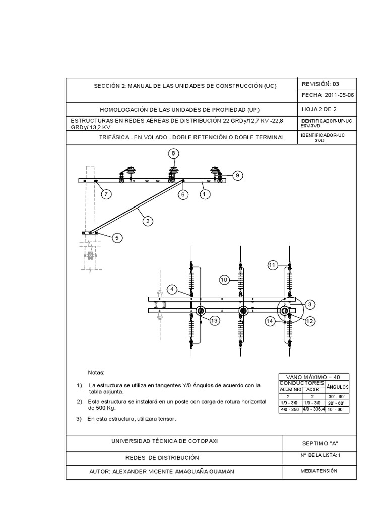 Estructuras MT | PDF