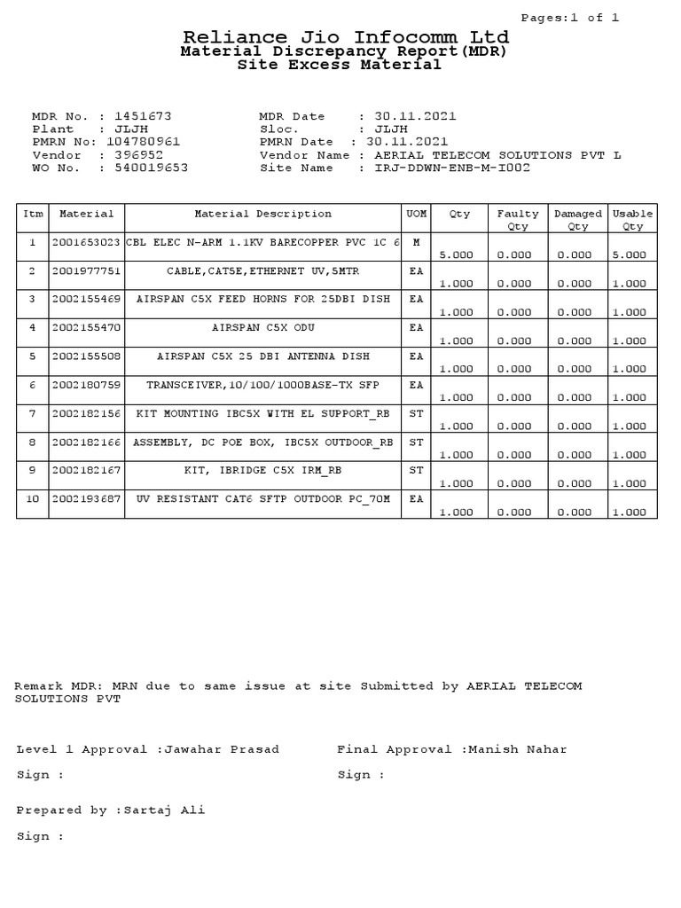 Reliance Jio Infocomm LTD: Material Discrepancy Report (MDR) Site ...