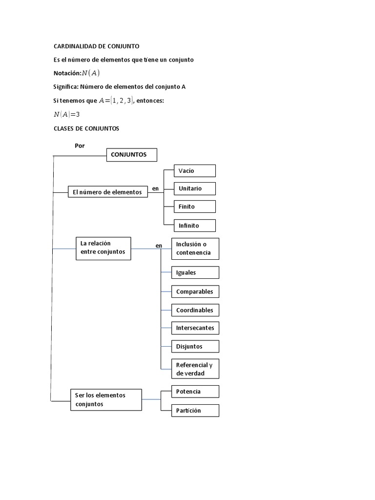 Cardinalidad de Conjunto | PDF | Conjunto (Matemáticas) | Lógica matemática