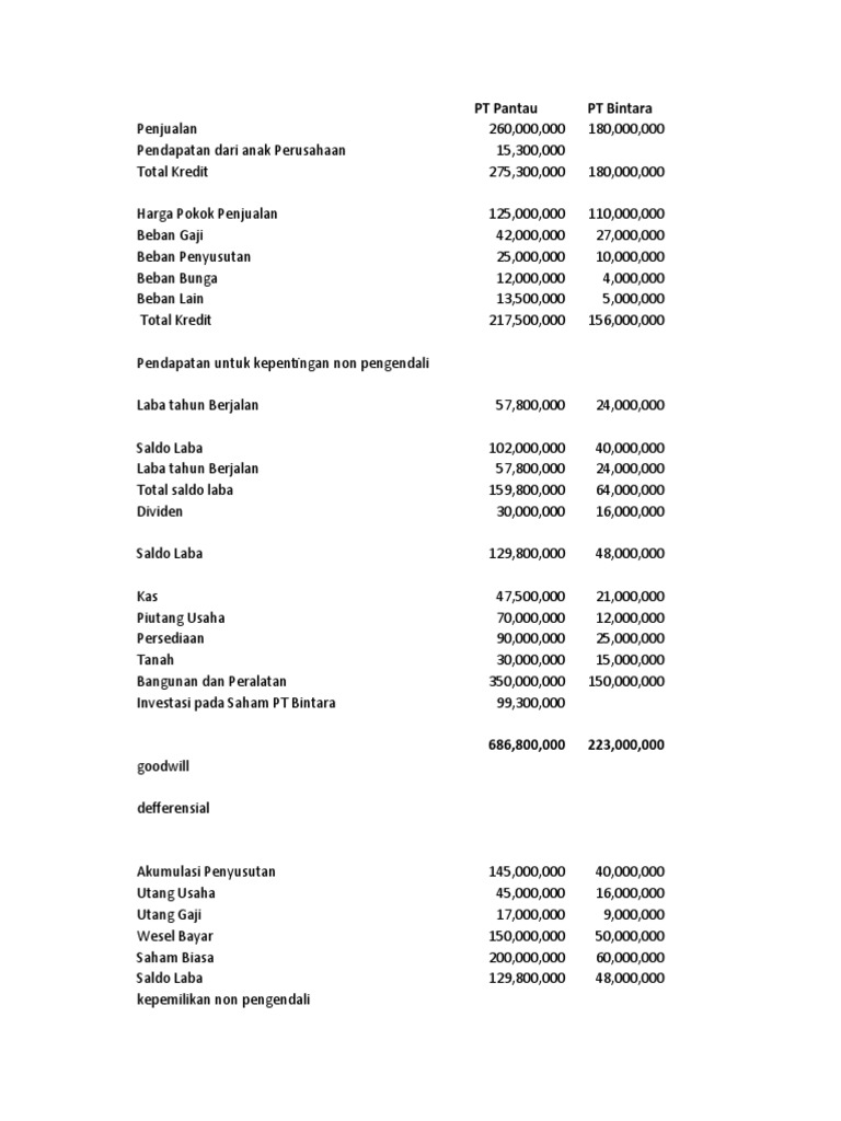 Jawab S5-29 | PDF | Pengelolaan Keuangan & Uang | Griya & Taman