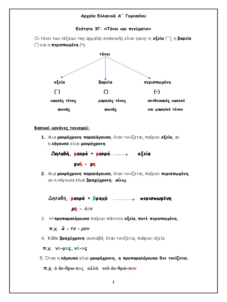 Αρχαία Α Γυμνασίου τονισμός | PDF