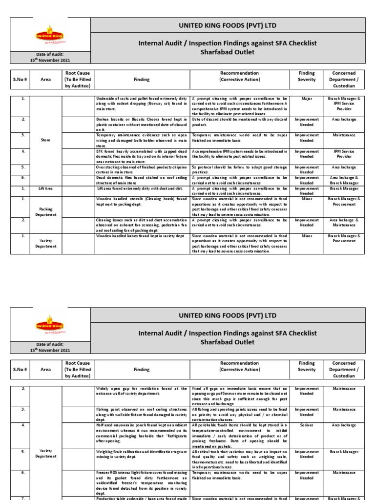 United King Foods (PVT) LTD Internal Audit / Inspection Findings ...