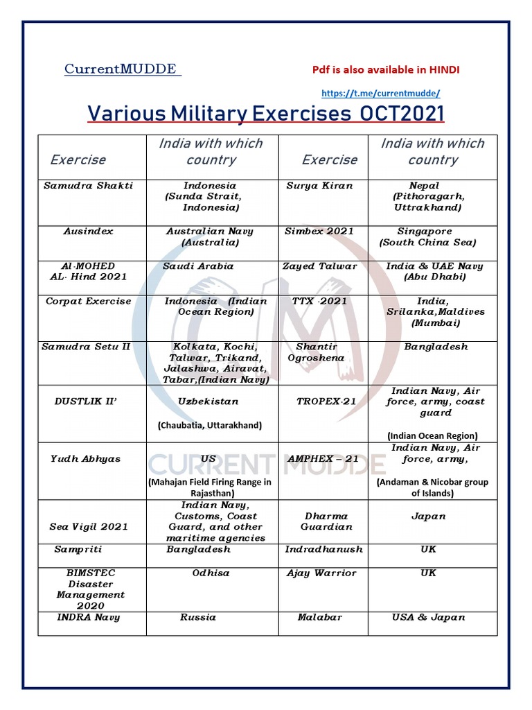 Military Exercise Upto October | PDF | Asia
