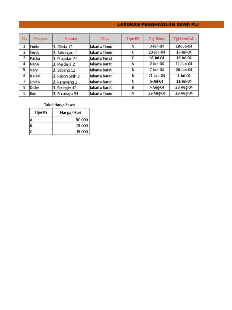 Tugas Laporan Sewa PS | PDF