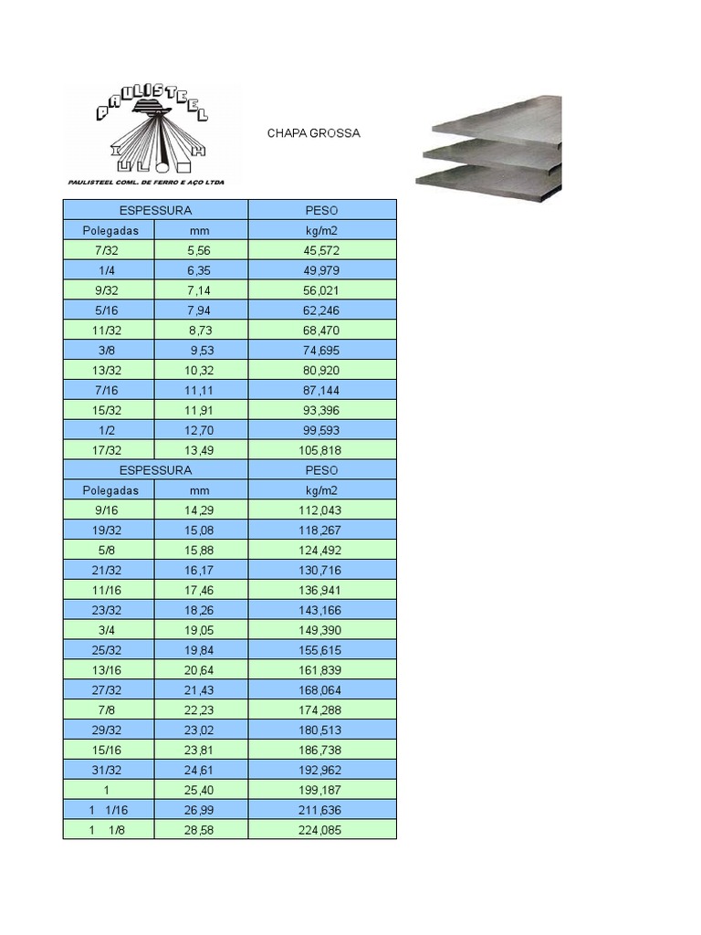 CHAPA GROSSA ESPECIFICAÇÕES DE ESPESSURAS E PESOS | PDF | Currency