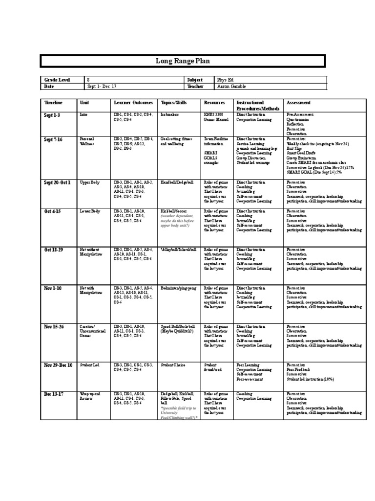 Grade 8 Physical Education Plan | PDF | Physical Fitness | Physical ...
