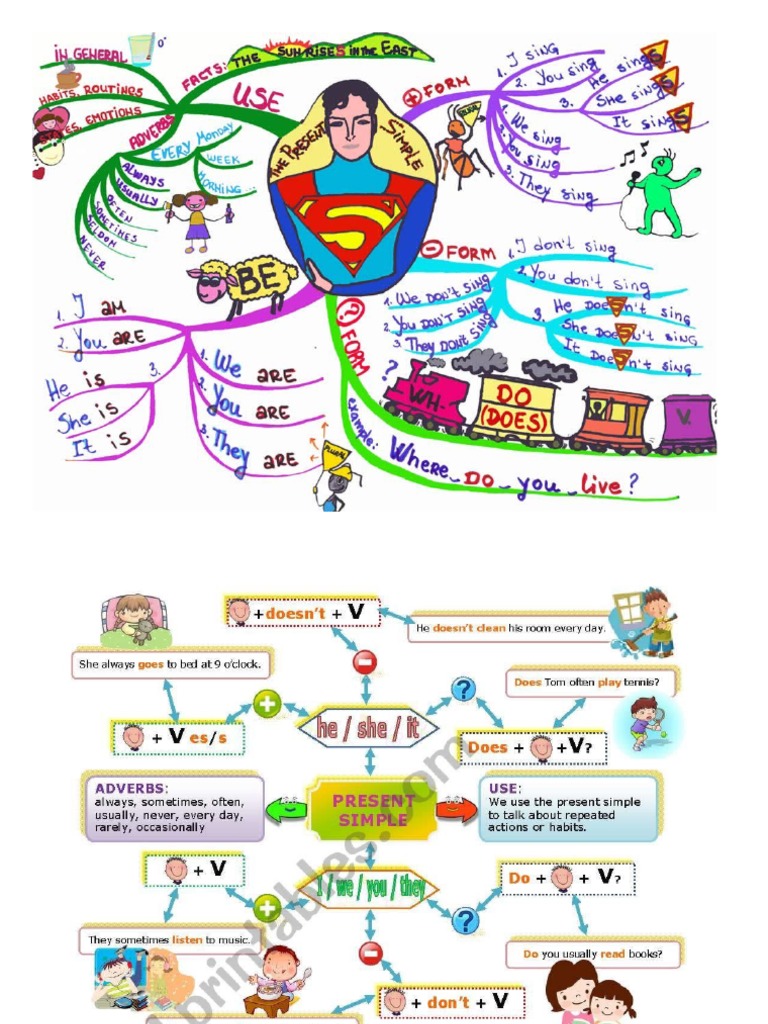INGLES Mapa Mental ING.1 | PDF