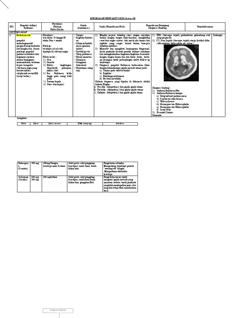 Ringkasan Penyakit SKDI 3A & 3B CBT | PDF