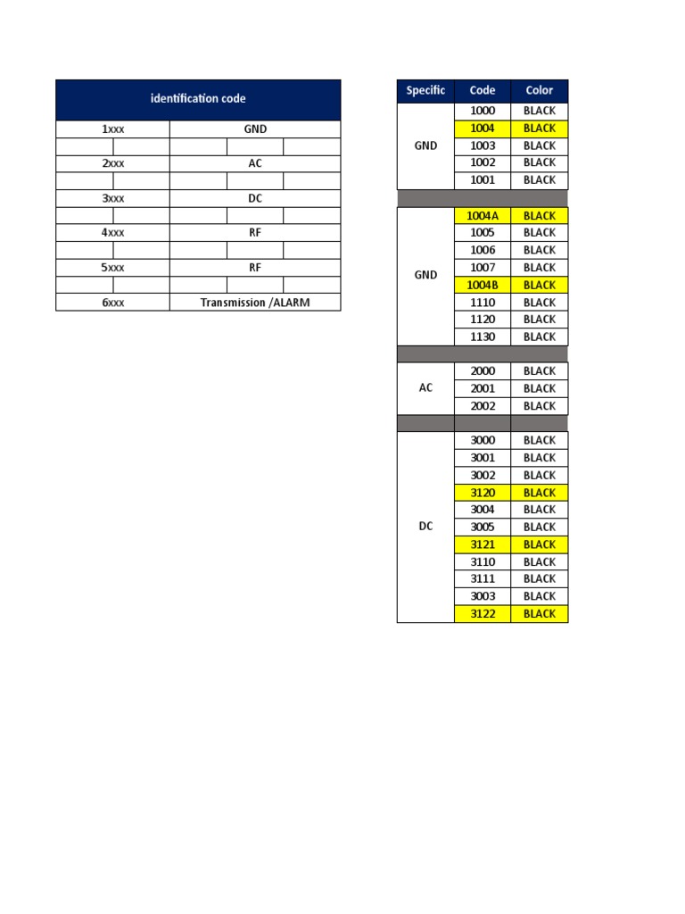 NOKIA BTS Labeling - Ed1 | PDF | Electromagnetism | Information And ...