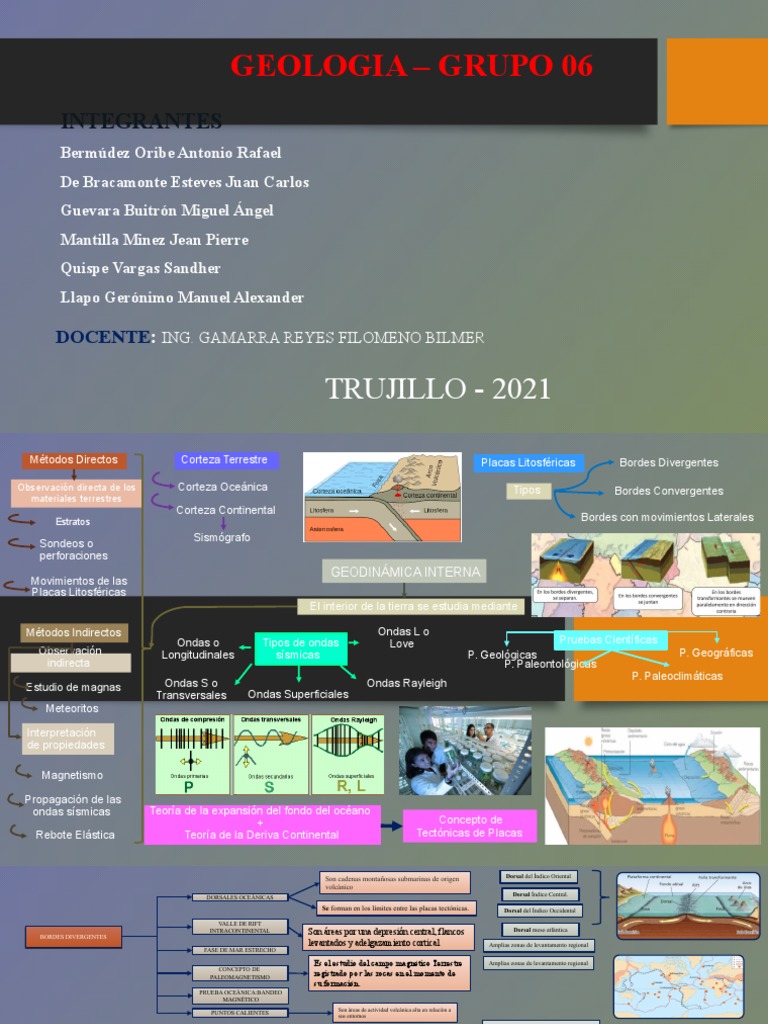 Grupo 06 - Geología: Documento sobre los conceptos básicos de geología que incluye información ...