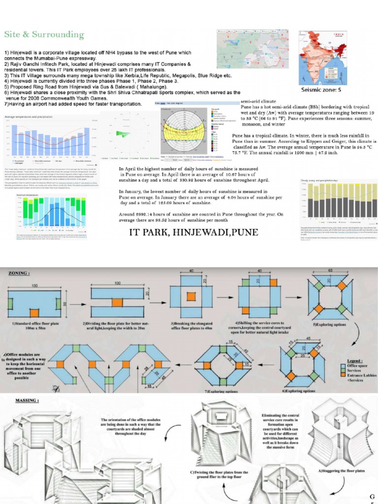 IT Park Case Study, Pune | PDF