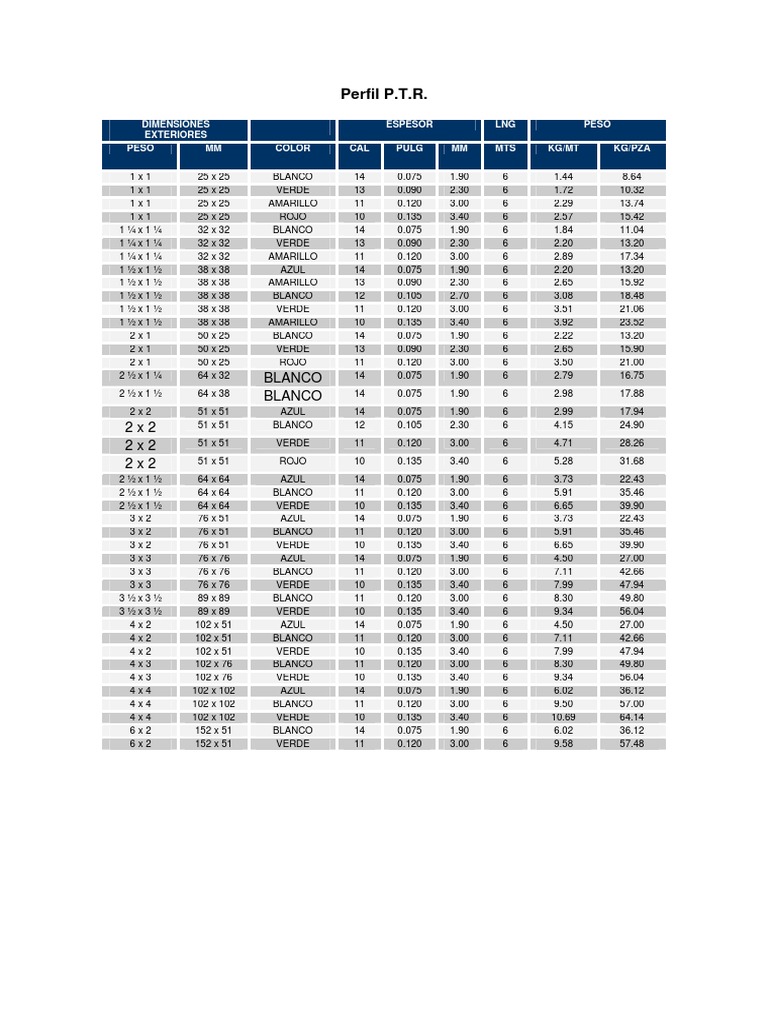 Tabla de Peso PTR 2 | PDF