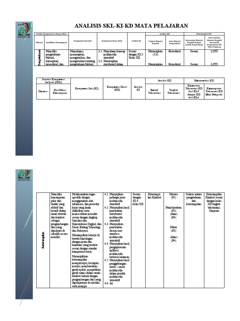 Analisis Skl-Ki-Kd Dmi | PDF