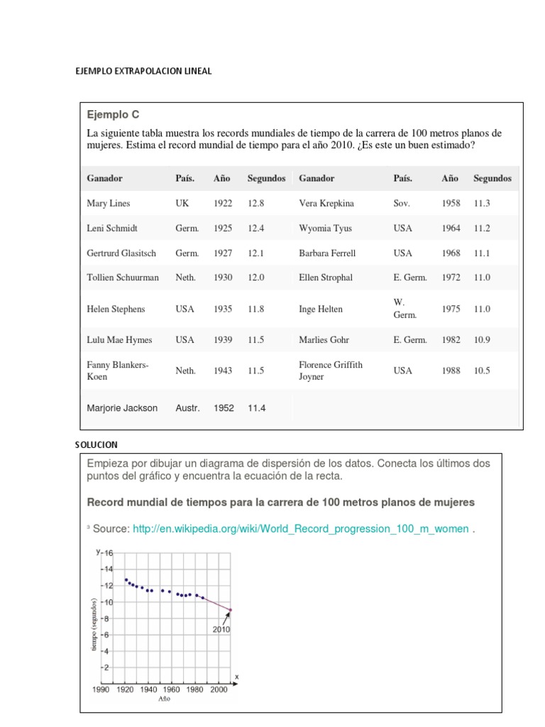 Ejemplo de Extrapolación Lineal | PDF