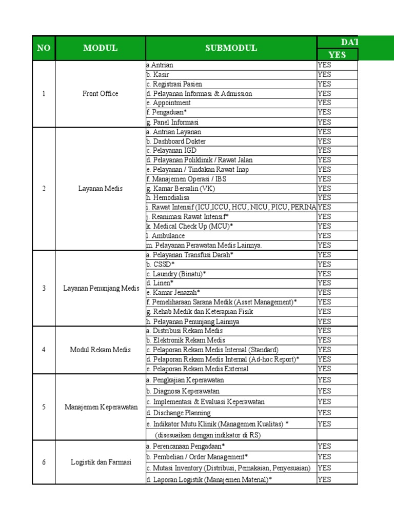 Requirements Modul Simrs | PDF