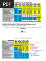 Incoterms® 2020 Chart of Responsibilities | PDF | International Trade | Business Law