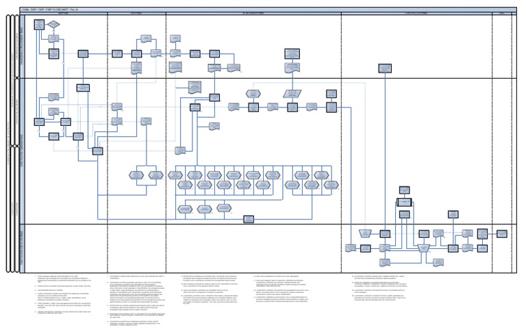 COP-WFP-WFD-29-2019-v2 Appendix A CWP Flowchart (54x34) | PDF ...