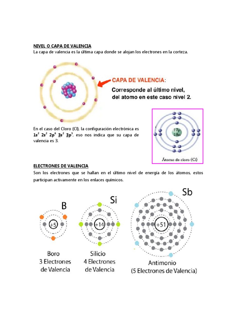 Nivel o Capa de Valencia | PDF | Valencia (Química) | Enlace químico