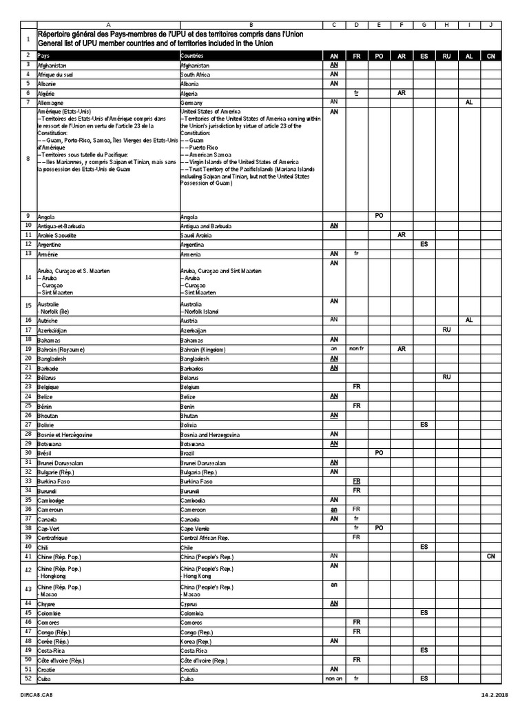 UPU Member Countries List 2018 | PDF | Territories Of The United States ...
