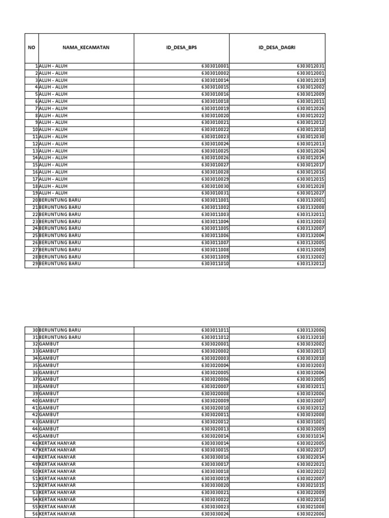 Data Cakupan Layanan Banjar | PDF