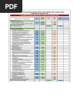 Rencana Tindak Pengendalian RTP SPIP Kecamatan | PDF