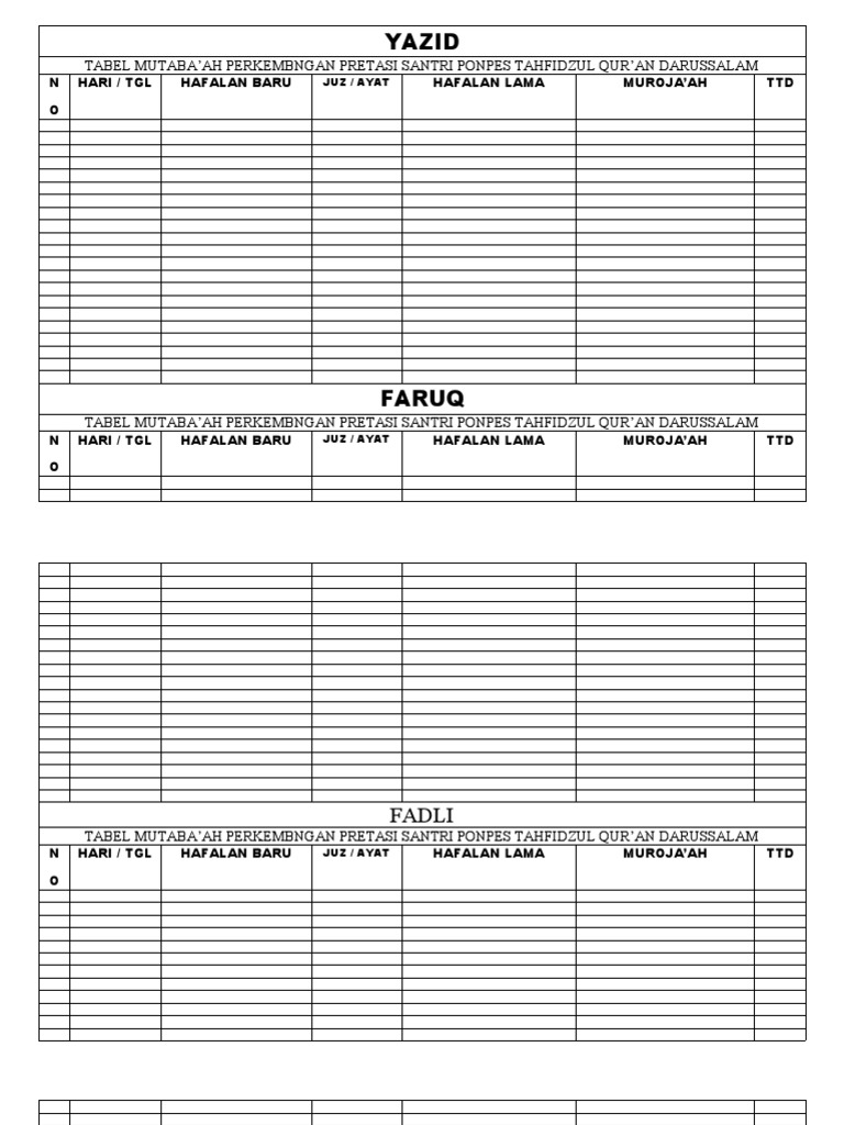 Monitoring Table of Quran Memorization Progress of Students at Darussalam Tahfidz Quran Boarding ...
