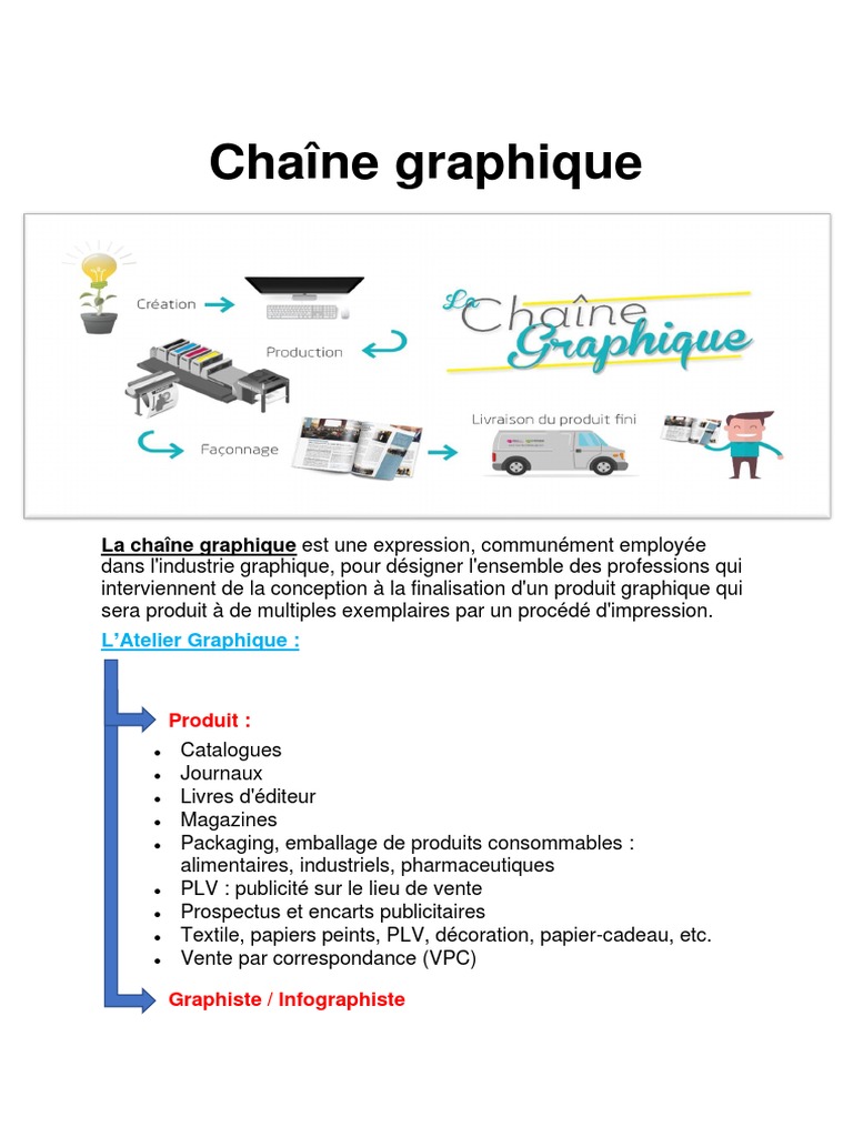 Chaîne Graphique | PDF