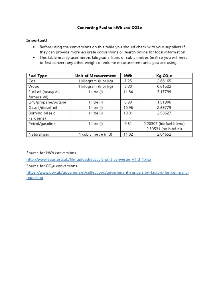 Converting Fuel To KWH and Co2E Important!: Reporting | PDF