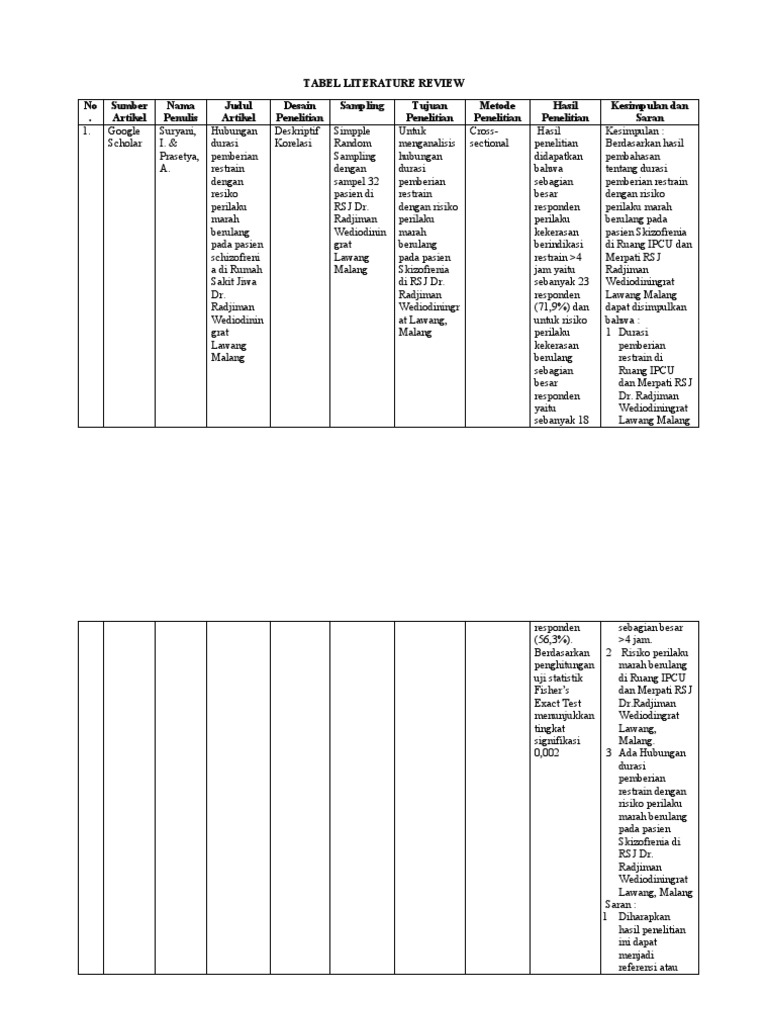 TABEL LITERATURE REVIEW Restrain, PK | PDF