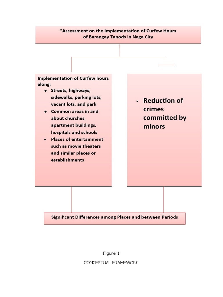 Conceptual Framework of Research On Implementation of Curfew Hours | PDF