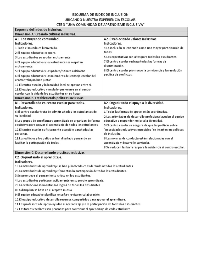 Esquema Del Índex de Inclusión | PDF | Inclusión (Educación) | Aprendizaje