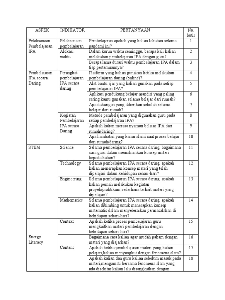 Need Assessment | PDF